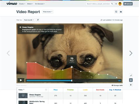 Examples Of Customer Facing Metrics Data Designs In Modern Products Keen Event Streaming