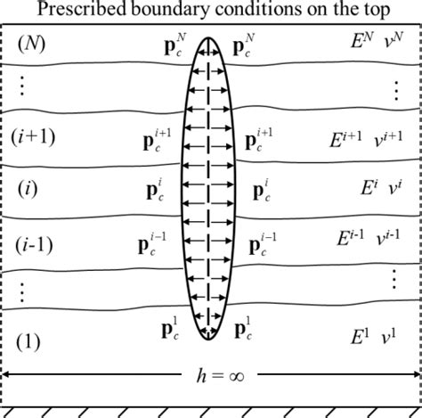 A Schematic Configuration Of The Crack Problem In The Multilayered Download Scientific Diagram