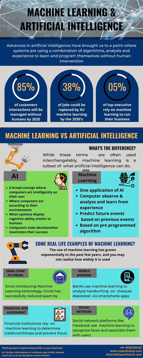 Dinesh Bansal On Linkedin Deeplearning Development Machinelearning Staffaugmentation