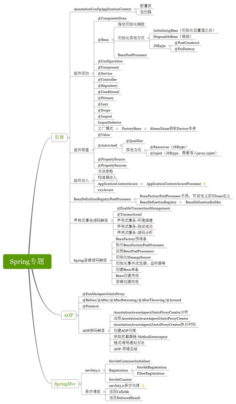 如何在linux下启动tomcat Xgx120413的专栏 Csdn博客