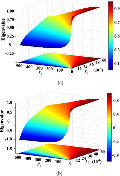 Figure 9 From Double Loop Control Strategy With Cascaded Model Predictive Control To Improve