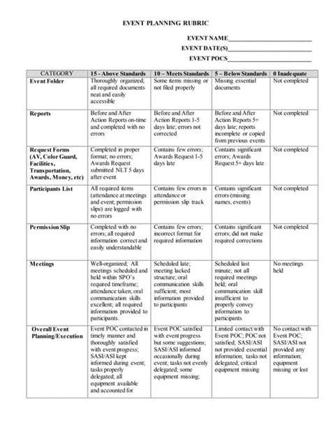 Event Planning Rubric Docx