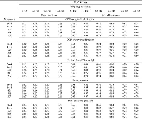 Table 3 From Optimization Of Spatial And Temporal Configuration Of A