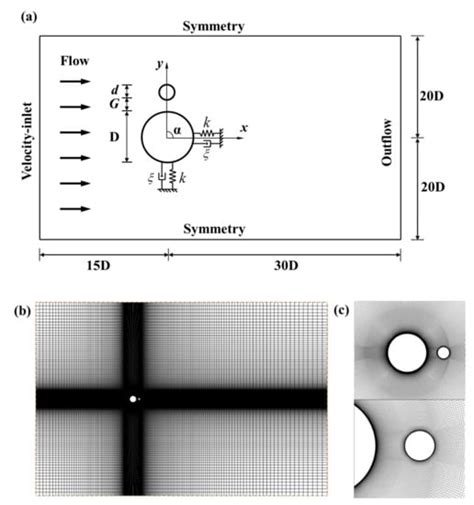 Jmse Free Full Text Numerical Investigation On Vortex Induced Vibrations Of Two Cylinders