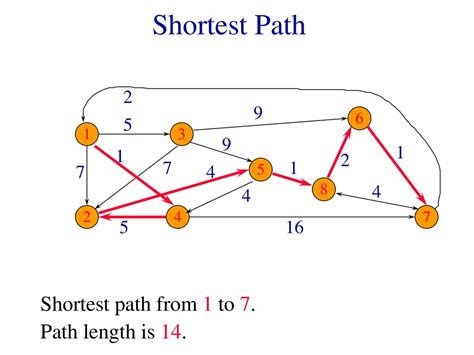 Dynamic Programming Characterize The Structure Problem State Of