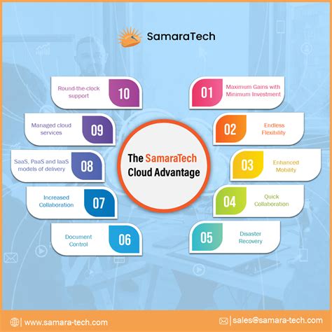 Benefits Of Cloud Migration Services SamaraTech Blog