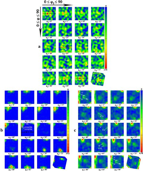 Constant φ 2 Sections Of The Orientation Distribution Function In Euler Download Scientific