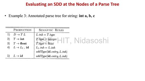 Syntax Directed Definition And Its Applications Pdf Programming Languages Computing