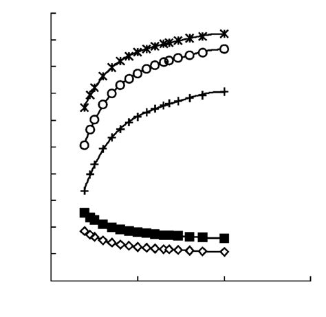 Plot Of M Eff Vs T For Lini X Sc 1 X O 2 Solid Solutions X 1