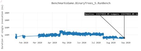 investigate regressions of binary trees and fannkuch on benchmarksgame