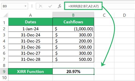 How To Use The Xirr Function In Excel Explained Easy Spreadsheeto