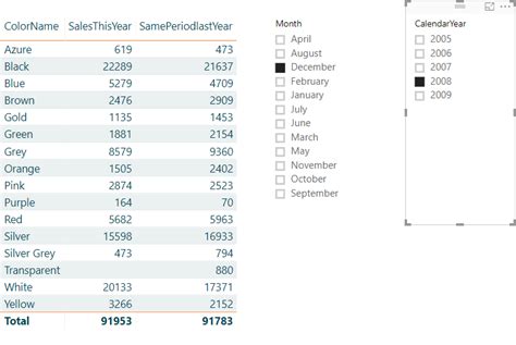 Solved Calculate Difference Between Rows Based On Slicer 40 OFF