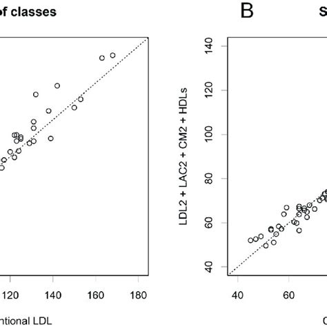 Estimation Of The Sets Of Classes That Are Measured By A Conventional