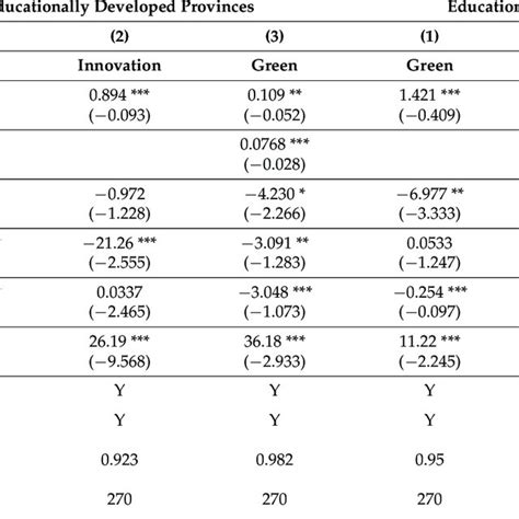 The Results Of Group Regression Download Scientific Diagram