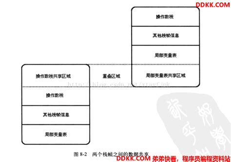 Jvm 实战 Jvm运行时数据区【内存模型、jvm参数配置】 弟弟快看教程