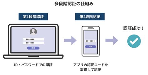Microsoft 365多要素認証の設定手順と不正アクセス対策 テクバン株式会社
