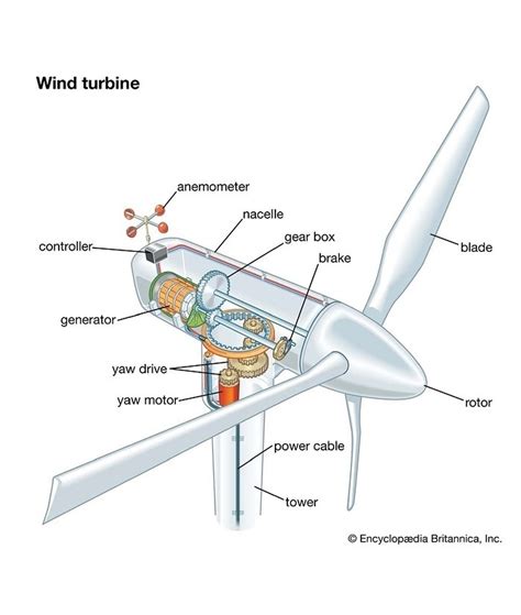 Dvids Images Internal Structure Of Wind Turbine [image 4 Of 4]