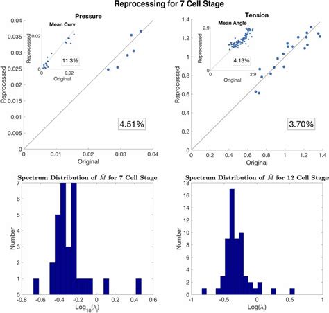 Sensitivity Analysis And Reproducibility Plot Of The Error In The