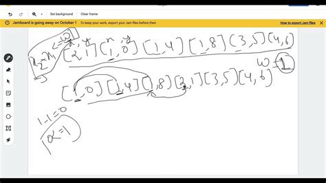 Biweekly Contest 128 Minimum Rectangles To Cover Points Youtube