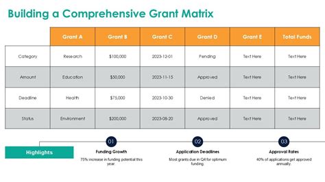Top 10 Grant Matrix Templates With Samples And Examples