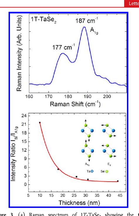 Figure 3 From Zone Folded Phonons And The Commensurate Incommensurate Charge Density Wave