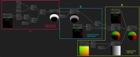 Art That Moves Creating Animated Materials With Shader Graph