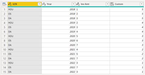 Solved How To Reverse Sort Of Column Headers Microsoft Fabric Community