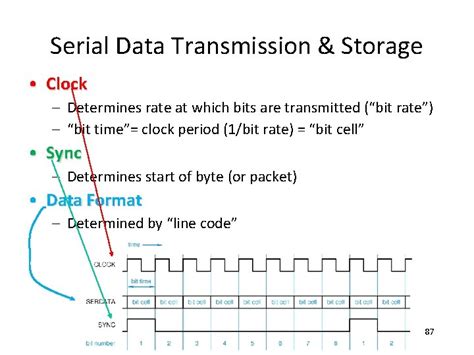 Lecture 3 Topics Ieee 754 Floating Point Binary