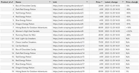 How To Build A Price Tracker Using Python