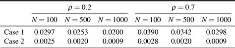 Figure 1 From Limiting Spectral Distribution Of Large Dimensional Random Matrices Of Linear