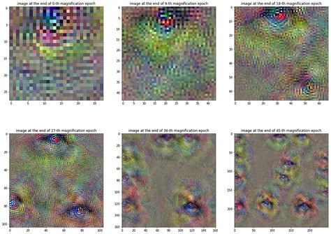 用PyTorch可视化卷积神经网络学到的特征 知乎