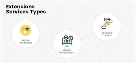 Magento Extension Development Web Pro