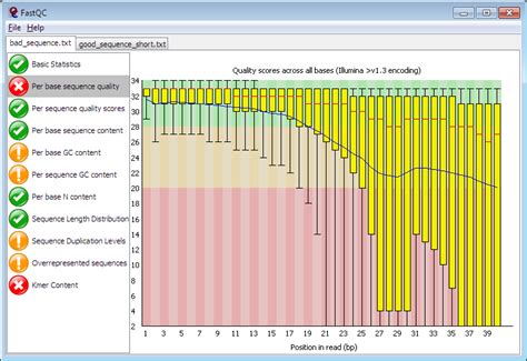 FastQC Is A Quality Control Analysis Tool Specifically Designed For High Throughput Sequencing Data