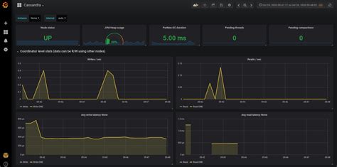 10 Best Cassandra Monitoring Tools 2023 Review Sematext