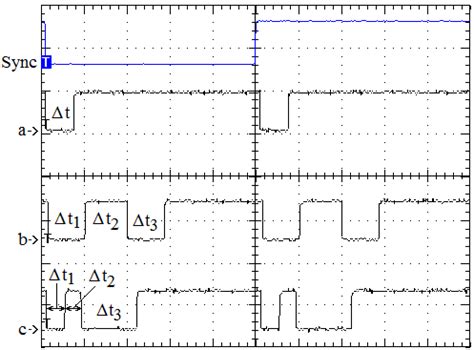 The Types Of The Pulse Waveforms Download Scientific Diagram