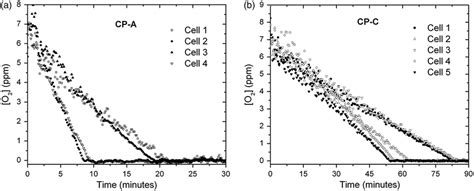 Comparison Of Single Cell OCR Results Obtained With Two Different Cell Download Scientific