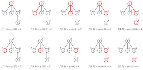 Problem C Codeforces