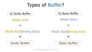 Buffer Action And Buffer Capacity PPTX Chemistry Science