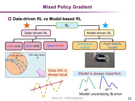 清华李升波教授：强化学习，让自动驾驶汽车自我进化，越开越好 知乎