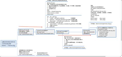 Detectron2学习二：目录结构、超参数配置、trainer类 腾讯云开发者社区 腾讯云
