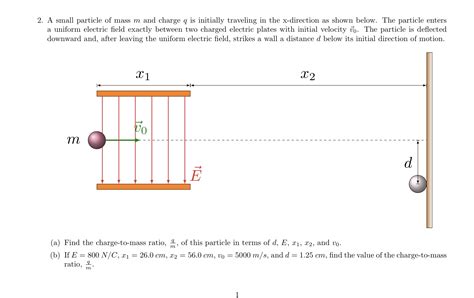 Solved A Small Particle Of Mass M And Charge Q Is Chegg Com