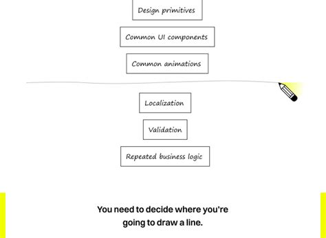Flutter Design System In Large Scale Apps How To Build It Leancode