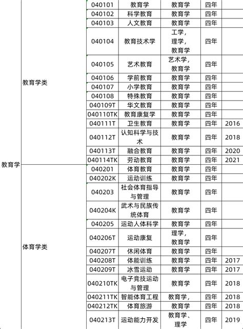 教育学类专业就业前景及就业方向 教育学类专业包括哪些 4221学习网