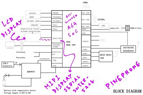 Understanding Pinephones Display Mipi Dsi R Pine64official