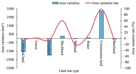 Sustainability Free Full Text Spatiotemporal Effects And