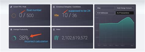 Stats Bugs · Issue 891 · Iotexprojectiotex Desktop Wallet · Github