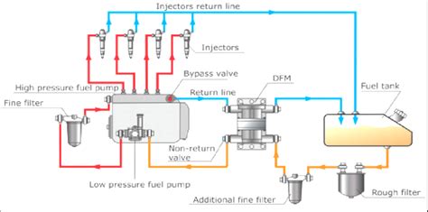 Fuel Consumption Device Download Scientific Diagram