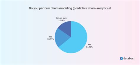 Customer Churn Analysis 6 Ways To Effectively Analyze Churn Data Databox