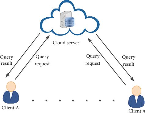 figure 1 from a quantum based database query scheme for privacy