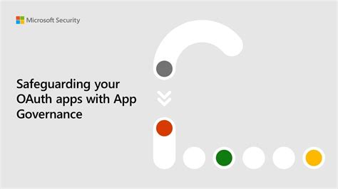 Safeguarding Your Oauth Apps With App Governance Microsoft Community Hub